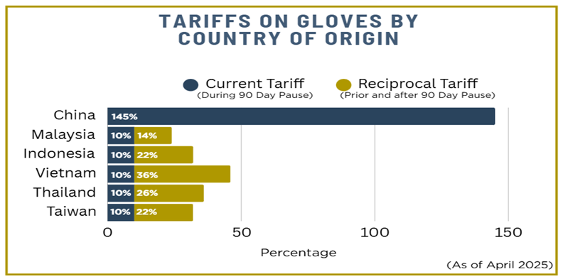 DASH Insights - Tariff